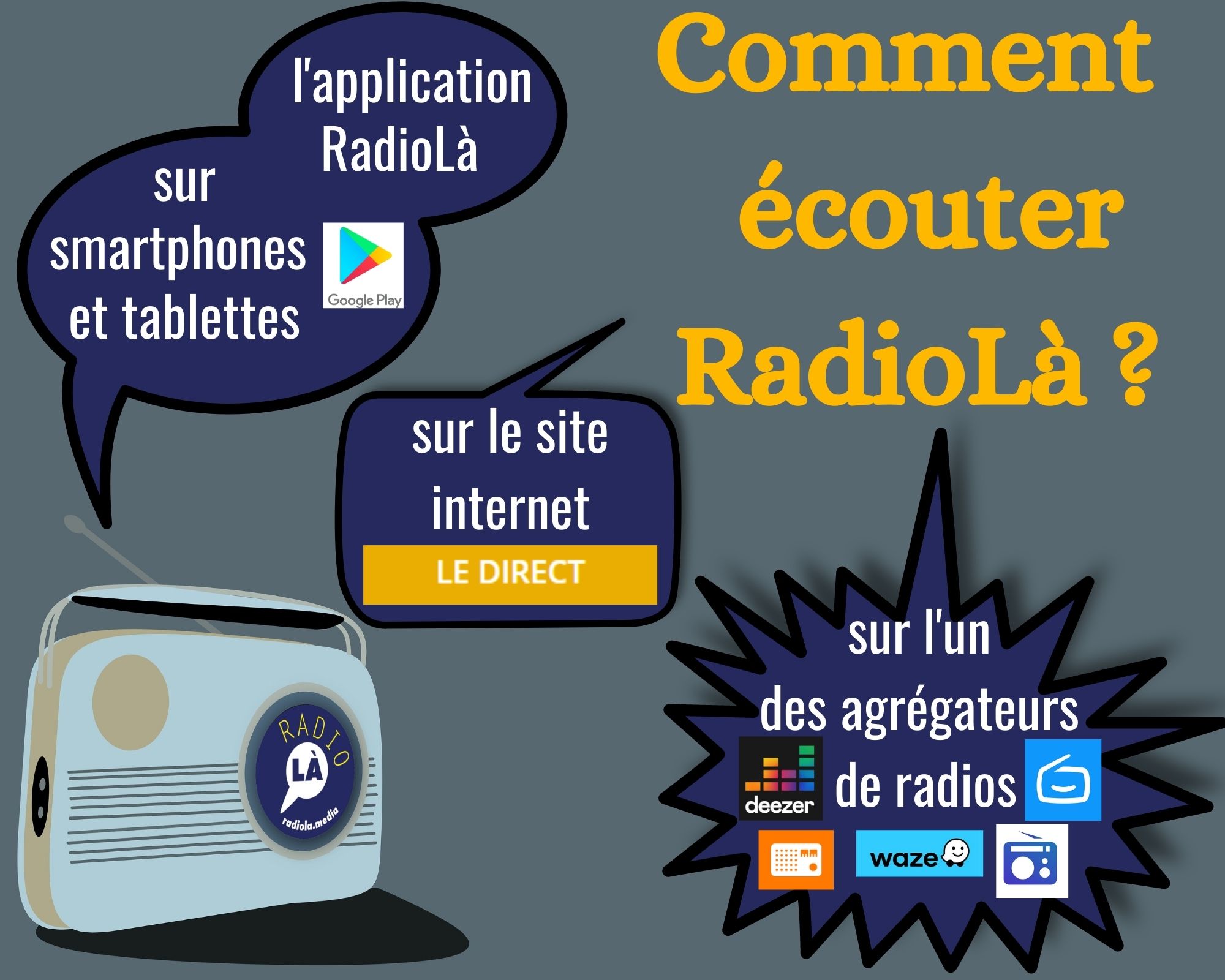 Pour écouter la radio - RadioLà - la web radio mondiale hyper locale d ...